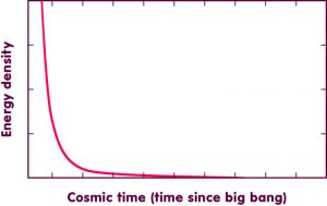Spacetime singularities « Einstein-Online