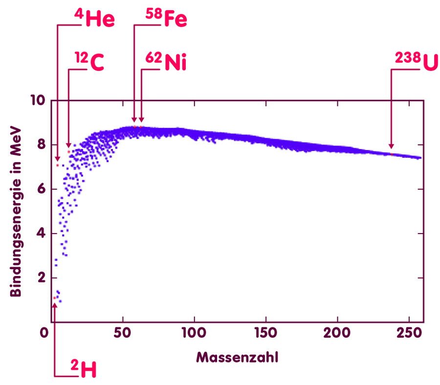 Ist das Ganze die Summe seiner Teile? « Einstein-Online