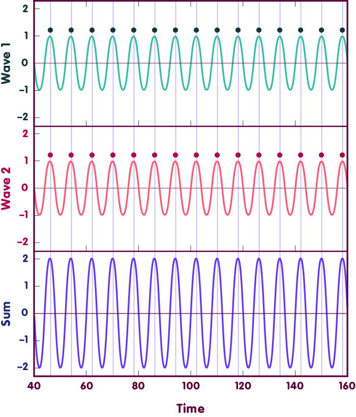 Interferometric gravitational wave detectors « Einstein-Online