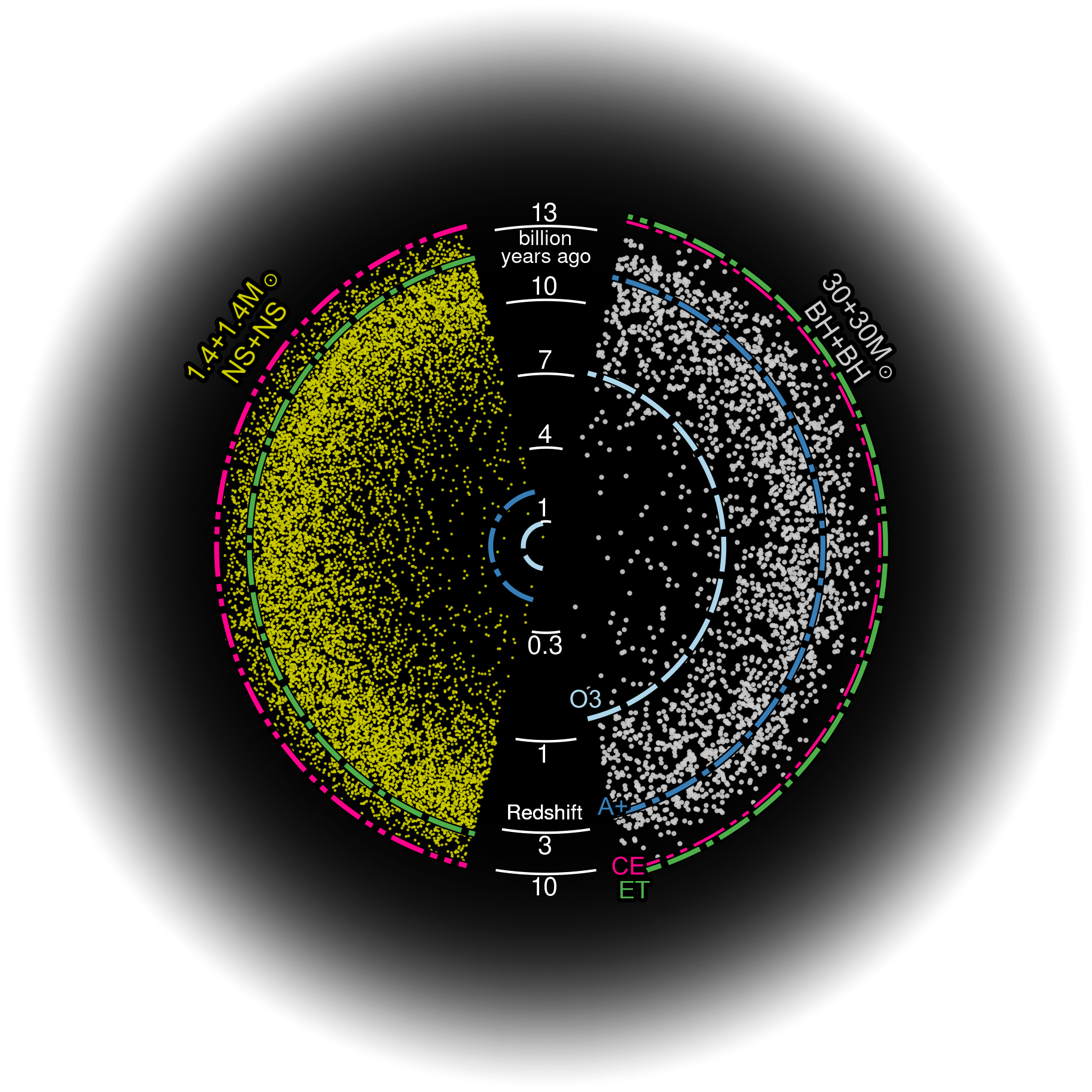 Third-generation gravitational-wave detectors « Einstein-Online