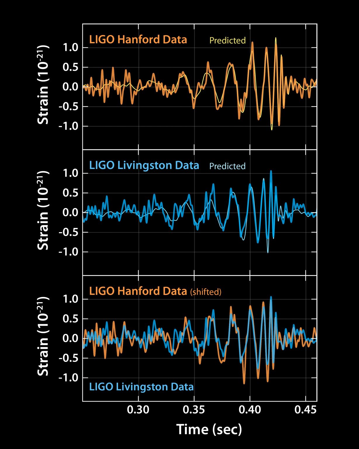 Continuous gravitational waves « Einstein-Online